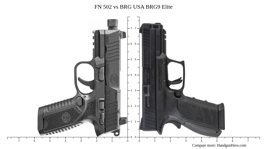 FN 502 vs BRG USA BRG9 Elite size comparison | Handgun Hero