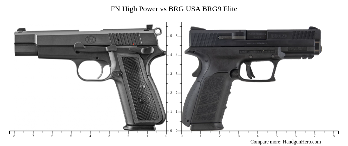FN High Power vs BRG USA BRG9 Elite size comparison | Handgun Hero