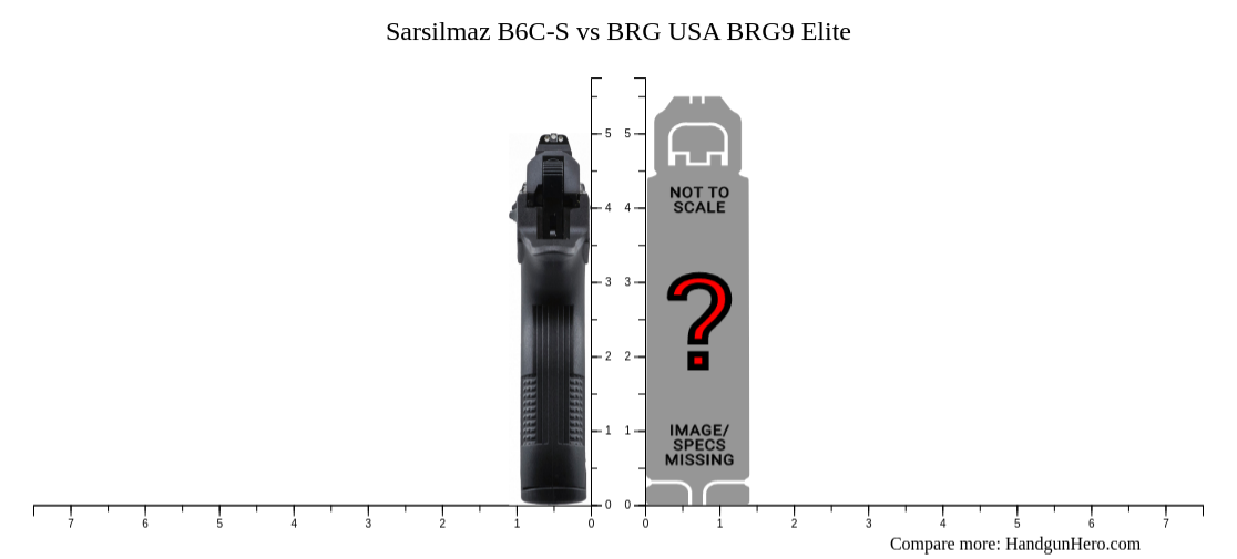 Sarsilmaz B6C-S vs BRG USA BRG9 Elite size comparison | Handgun Hero