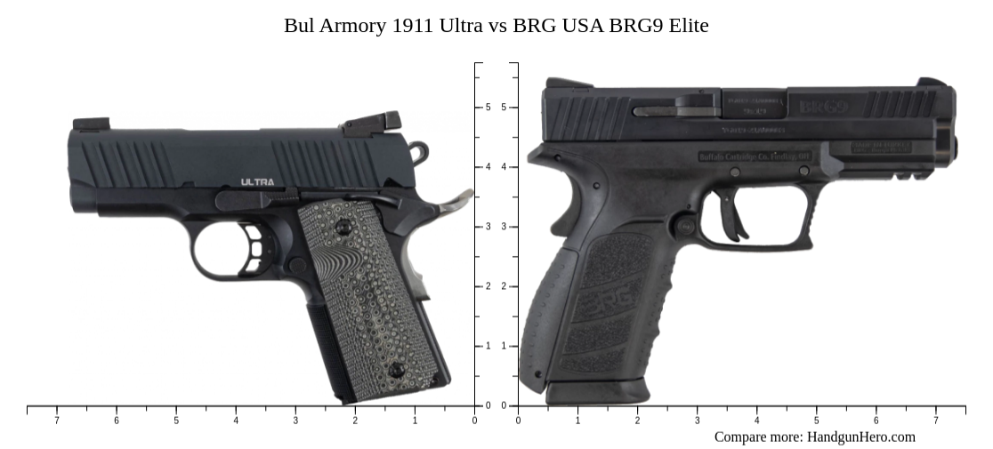 Bul Armory 1911 Ultra vs BRG USA BRG9 Elite size comparison | Handgun Hero