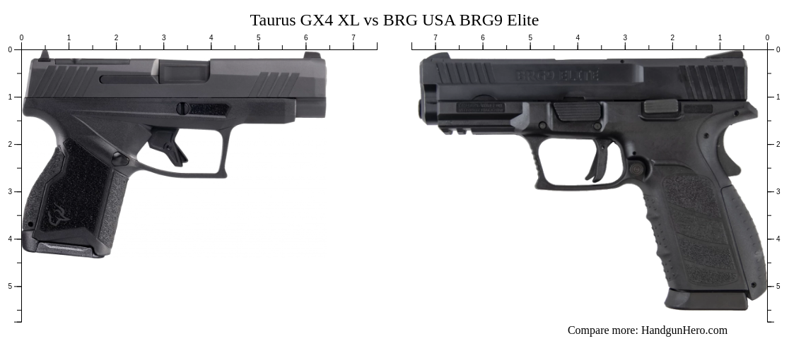 Taurus GX4 XL vs BRG USA BRG9 Elite size comparison | Handgun Hero