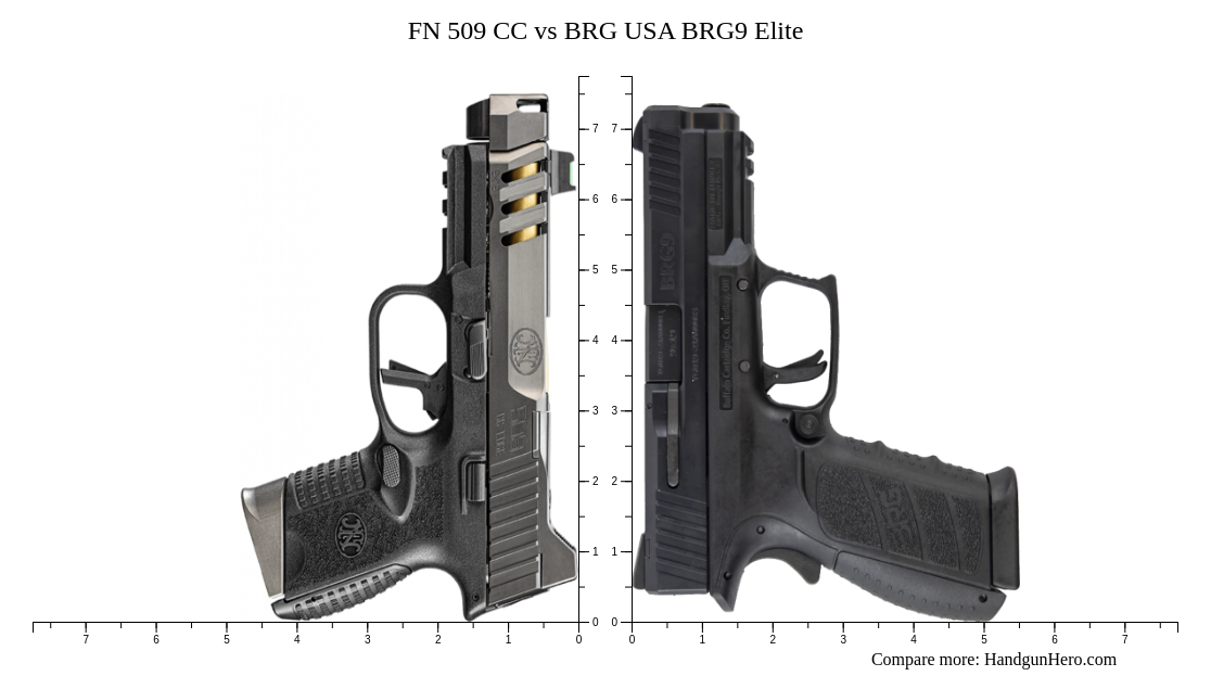 FN 509 CC vs BRG USA BRG9 Elite size comparison | Handgun Hero