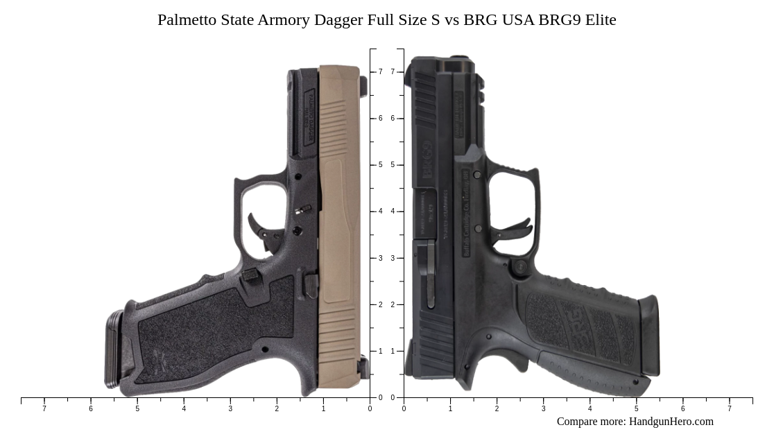 Palmetto State Armory Dagger Full Size S vs BRG USA BRG9 Elite size ...