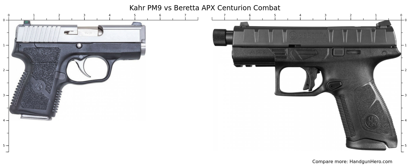 Kahr PM9 vs Beretta APX Centurion Combat size comparison | Handgun Hero