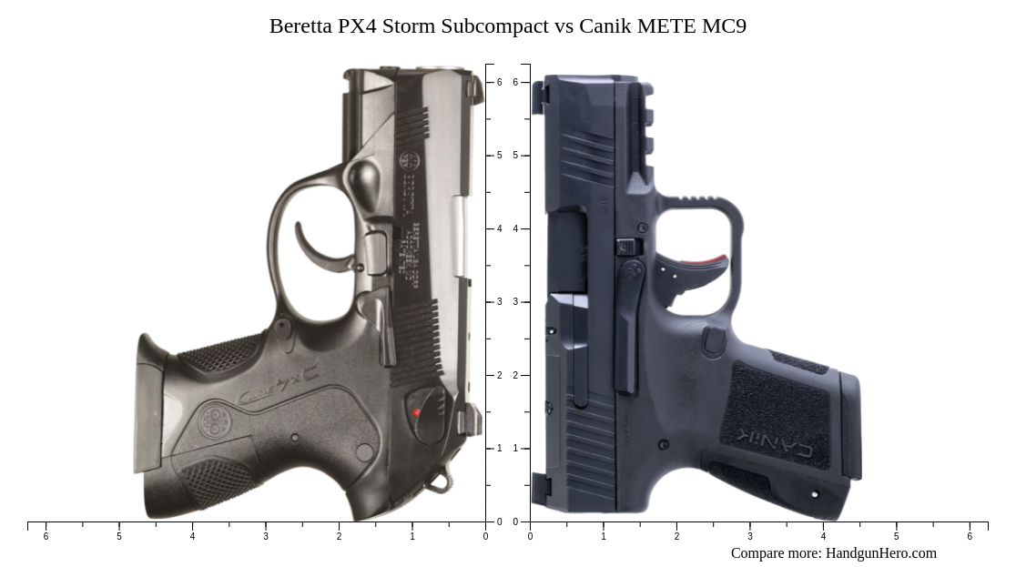 Beretta PX4 Storm Subcompact vs Canik METE MC9 size comparison ...