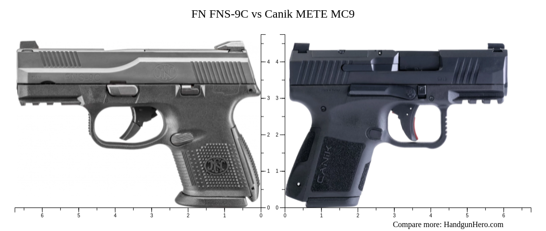 FN 509 Compact vs Smith & Wesson M&P 9 M2.0 Shield vs Canik METE MC9 vs FN FNS-9C vs Sig Sauer ...
