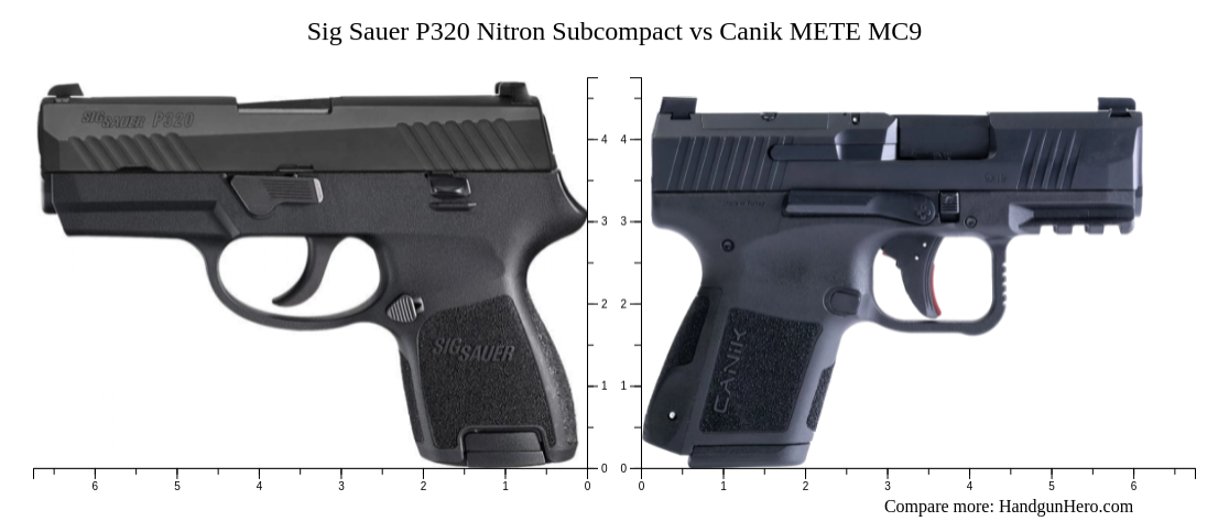 Sig Sauer P320 Nitron Subcompact vs Canik METE MC9 size comparison ...