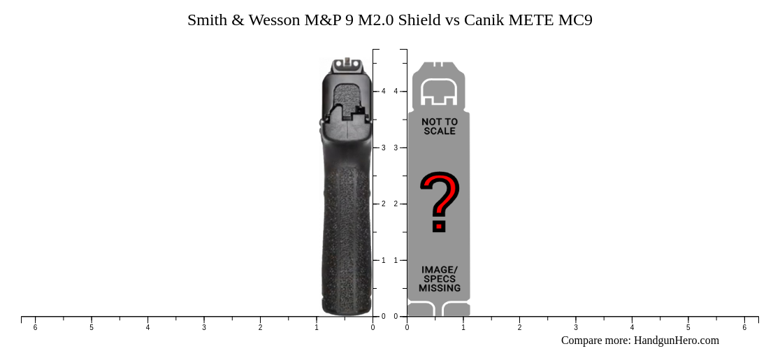 Smith & Wesson M&P 9 M2.0 Shield vs Canik METE MC9 size comparison | Handgun Hero