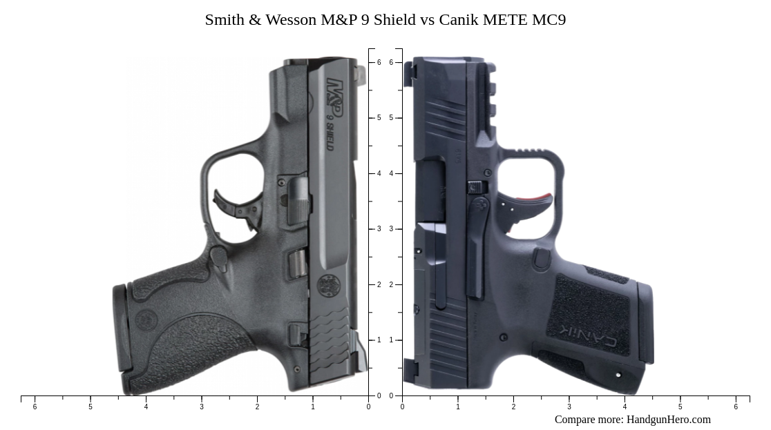 Smith & Wesson M&P 9 Shield vs Canik METE MC9 size comparison | Handgun Hero
