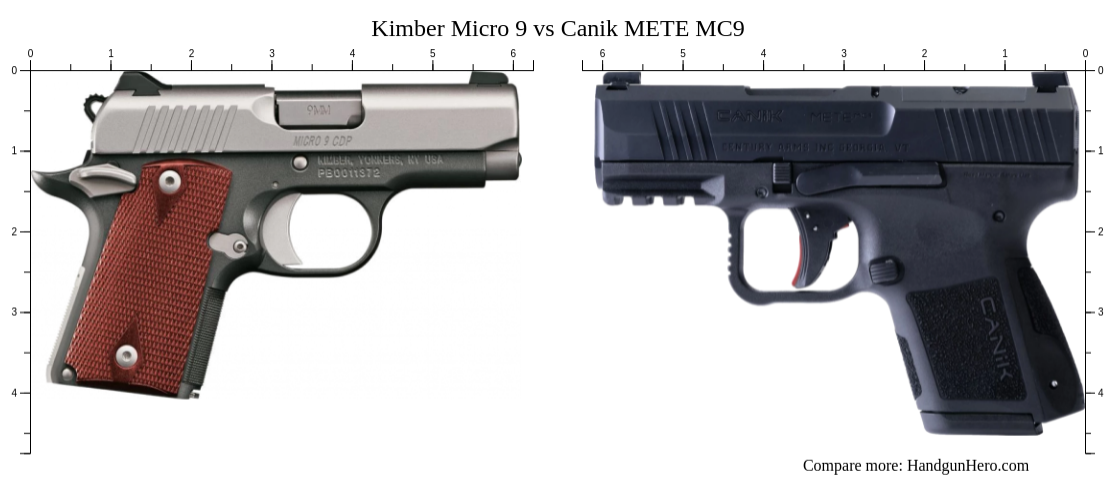 Kimber Micro 9 vs Canik METE MC9 size comparison | Handgun Hero
