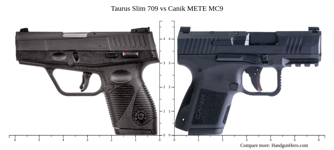 Taurus Slim 709 vs Canik METE MC9 size comparison | Handgun Hero