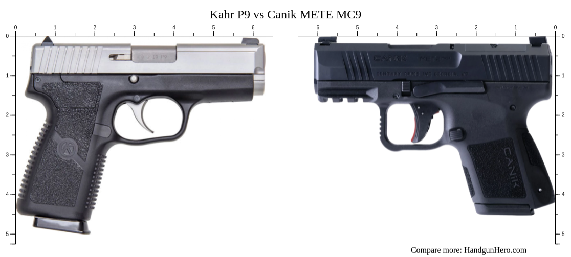 Kahr P9 vs Canik METE MC9 size comparison | Handgun Hero