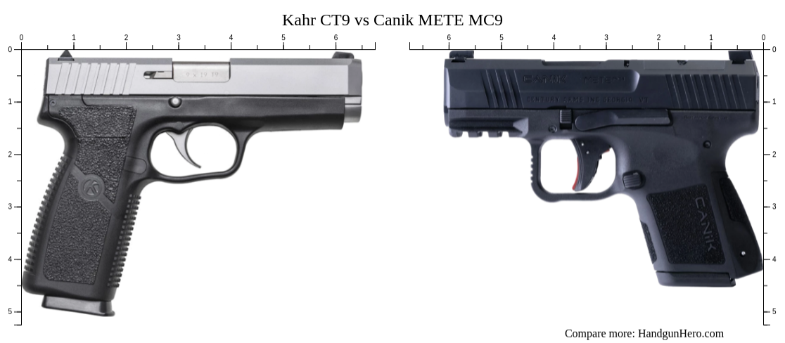 Kahr CT9 vs Canik METE MC9 size comparison | Handgun Hero