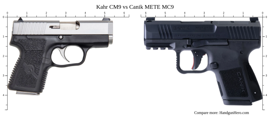 Kahr CM9 vs Canik METE MC9 size comparison | Handgun Hero
