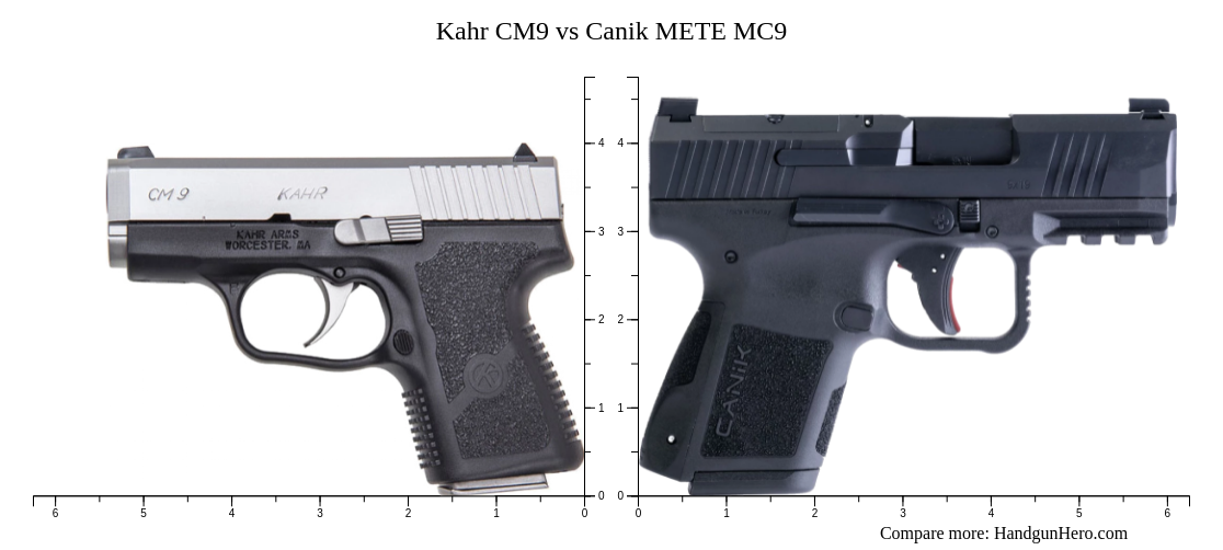 Kahr CM9 vs Canik METE MC9 size comparison | Handgun Hero