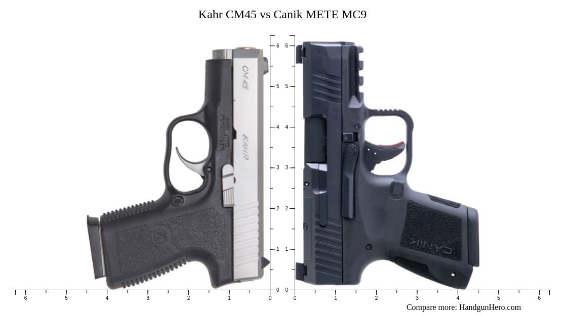 Kahr CM45 vs Canik METE MC9 size comparison | Handgun Hero