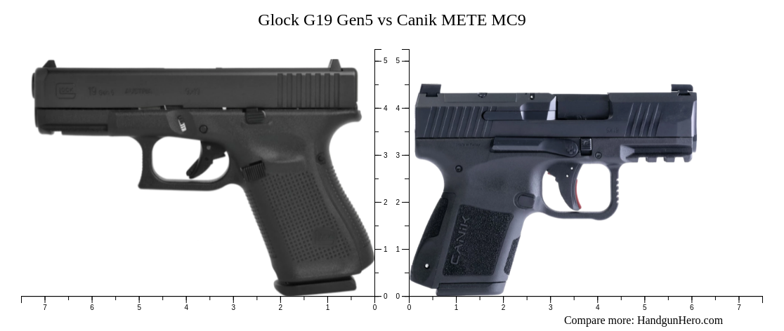 Glock G19 Gen5 vs Canik METE MC9 size comparison | Handgun Hero
