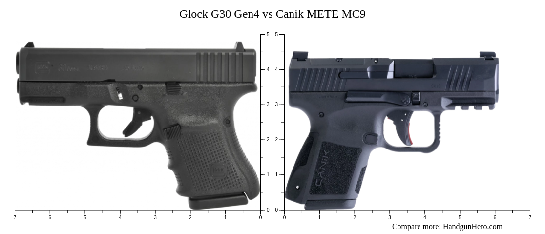 Glock G30 Gen4 vs Canik METE MC9 size comparison | Handgun Hero