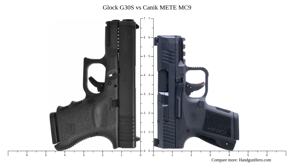 Glock G30S vs Canik METE MC9 size comparison | Handgun Hero