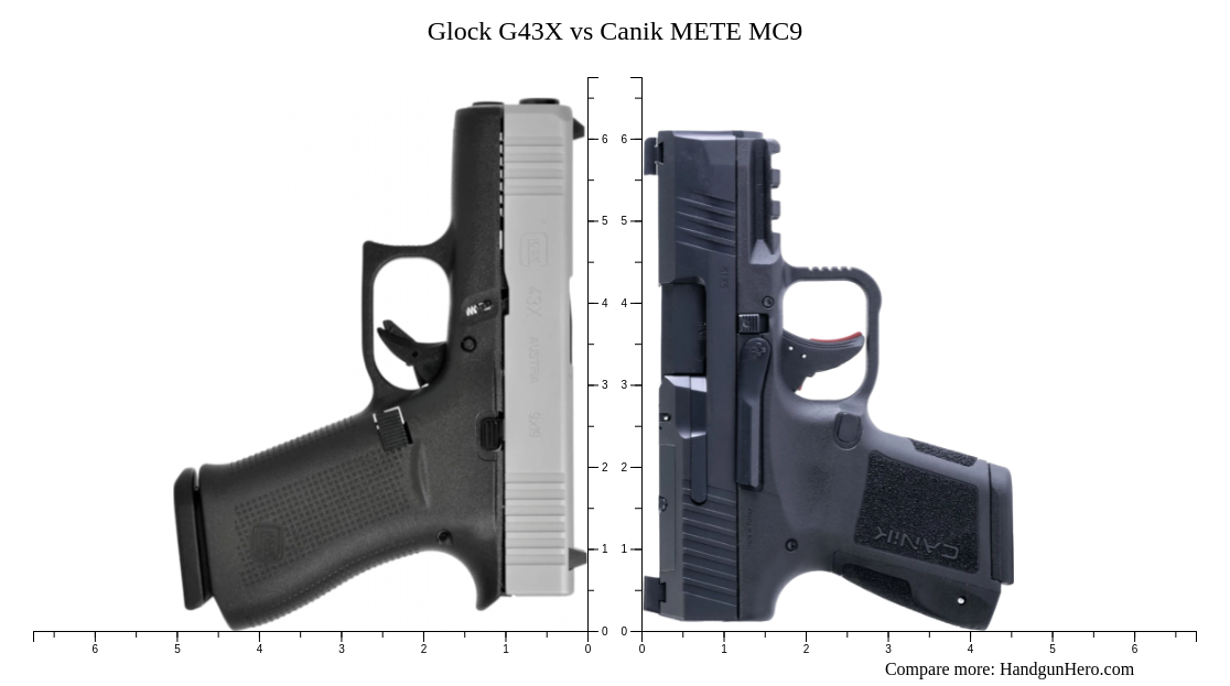 Walther CCP M2 vs Canik METE MC9 vs Taurus GX4 Carry vs CZ P-10 C vs Glock G43X size comparison ...
