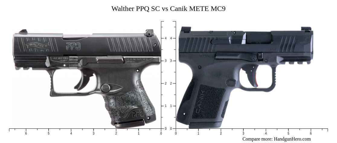 Walther PPQ SC vs Canik METE MC9 size comparison | Handgun Hero Walther PPQ SC vs Canik METE MC9 size comparison | Handgun Hero