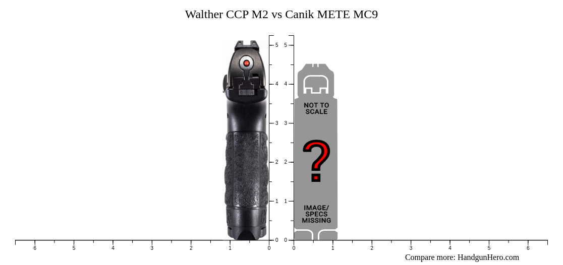 Walther CCP M2 vs Canik METE MC9 size comparison | Handgun Hero