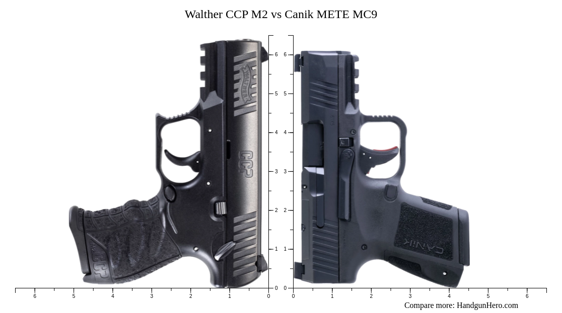 Walther CCP M2 vs Canik METE MC9 size comparison | Handgun Hero