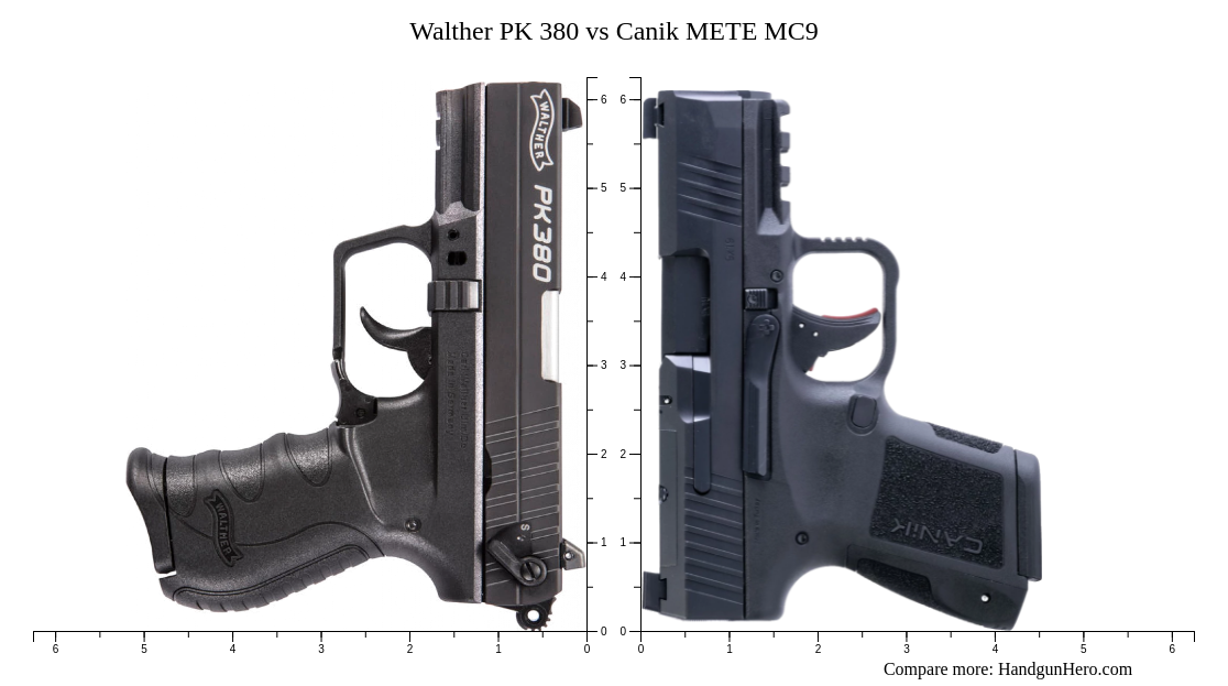 Walther PK 380 vs Canik METE MC9 size comparison | Handgun Hero