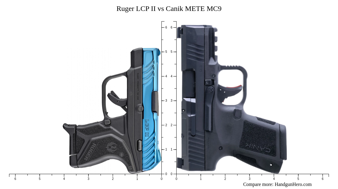Ruger LCP II vs Smith & Wesson M&P Bodyguard 380 vs Ruger LCP vs Canik ...