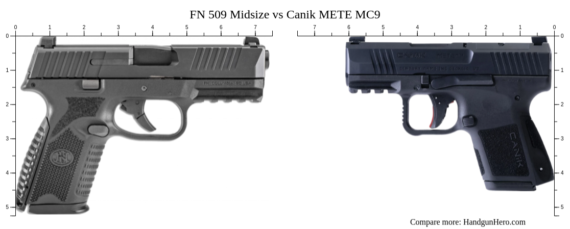 FN 509 Midsize vs Canik METE MC9 size comparison | Handgun Hero