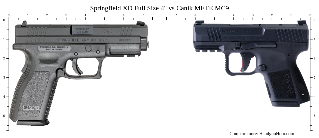 Springfield XD Full Size 4" vs Canik METE MC9 size comparison | Handgun ...