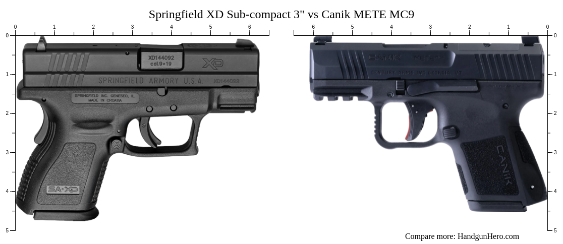 Springfield XD Sub-compact 3" vs Canik METE MC9 size comparison | Handgun Hero