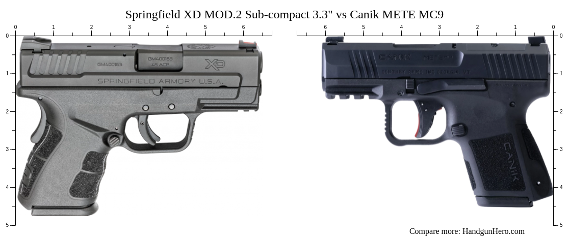 Springfield XD MOD.2 Sub-compact 3.3" vs Canik METE MC9 size comparison ...