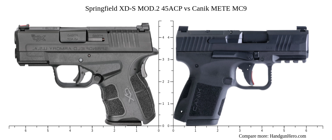 Springfield XD-S MOD.2 45ACP vs Canik METE MC9 size comparison ...