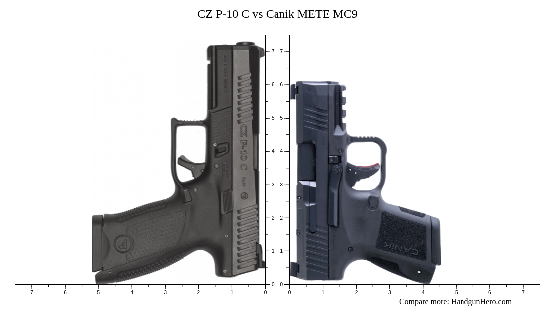 CZ P-10 C vs CZ P-10 S vs Canik METE MC9 size comparison | Handgun Hero