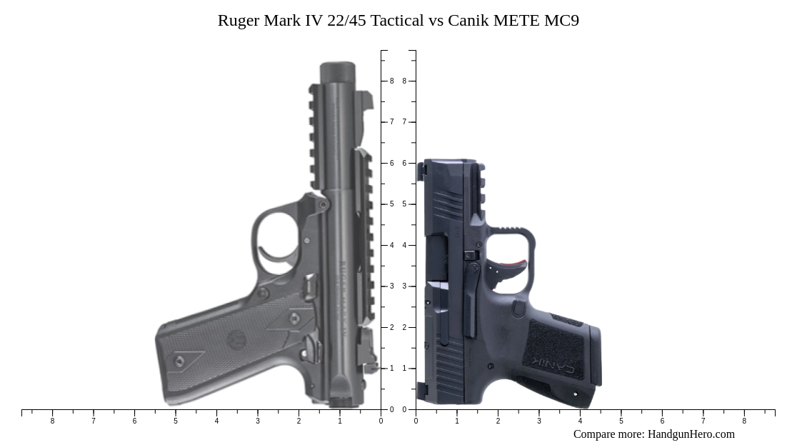 Ruger Mark IV 22/45 Tactical vs Canik METE MC9 size comparison | Handgun Hero