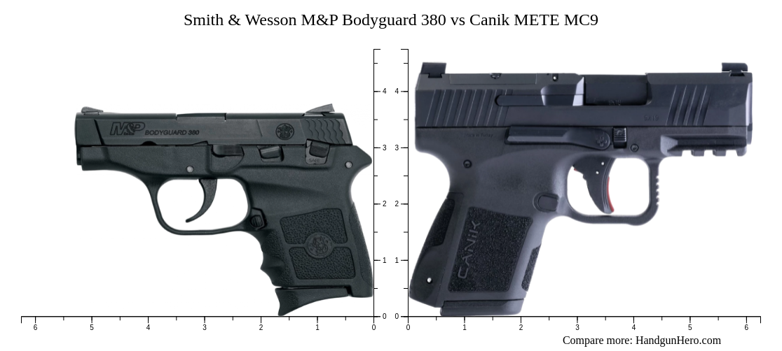 Smith & Wesson M&P Bodyguard 380 vs Canik METE MC9 size comparison | Handgun Hero