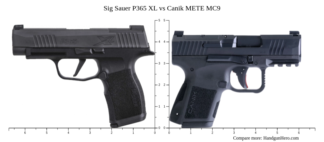 Glock G19 Gen5 vs Sig Sauer P365 XL vs Canik METE SFT vs Canik METE MC9 size comparison ...