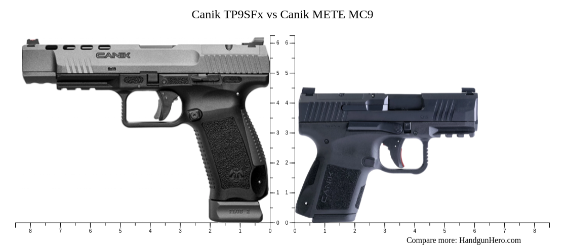 Canik TP9SFx vs Canik METE MC9 size comparison | Handgun Hero