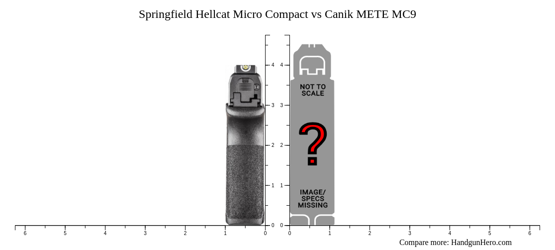 Canik METE MC9 vs Springfield Hellcat Micro Compact size comparison | Handgun Hero