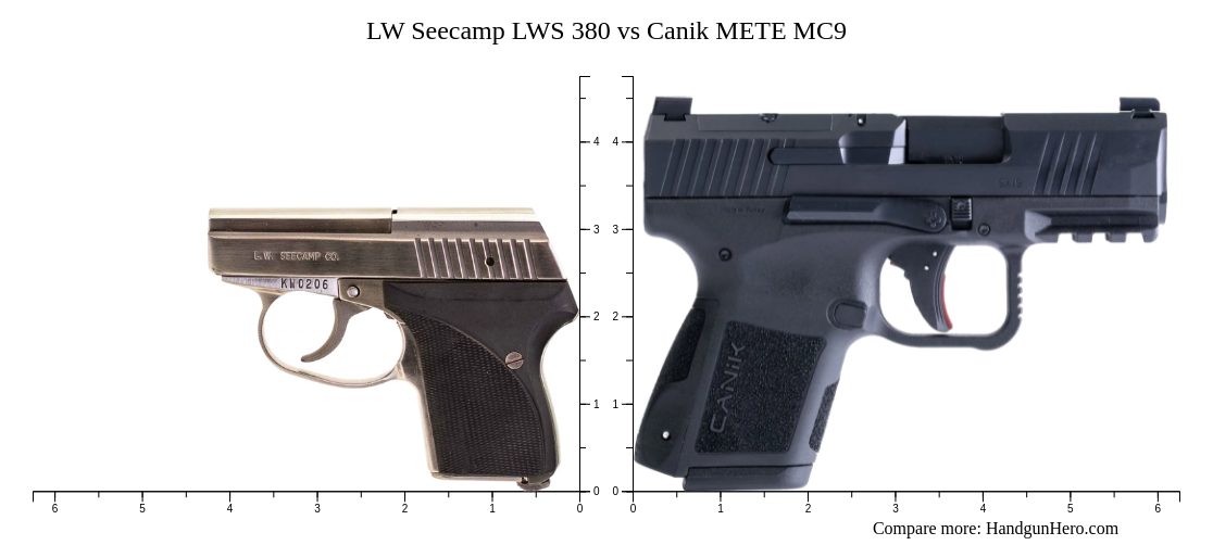 LW Seecamp LWS 380 vs Canik METE MC9 size comparison | Handgun Hero