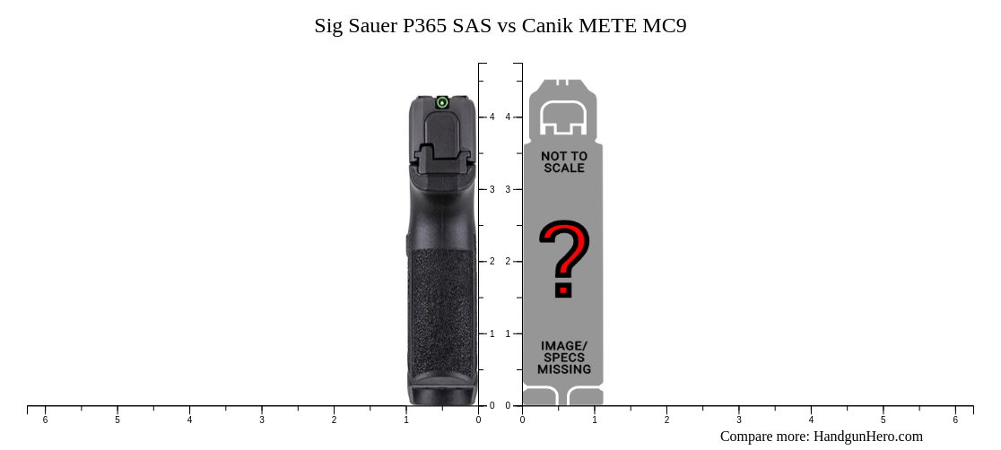 Sig Sauer P365 SAS vs Canik METE MC9 size comparison | Handgun Hero