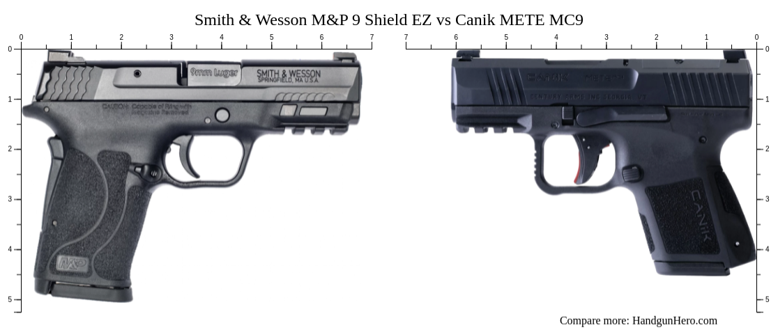 Smith & Wesson M&P 9 Shield EZ vs Canik METE MC9 size comparison | Handgun Hero