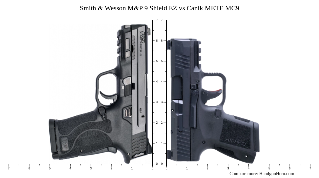 Smith & Wesson M&P 9 Shield EZ vs Canik METE MC9 size comparison | Handgun Hero
