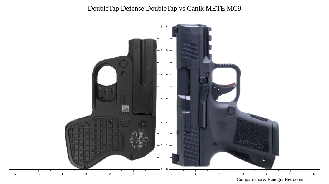 DoubleTap Defense DoubleTap vs Canik METE MC9 size comparison | Handgun ...