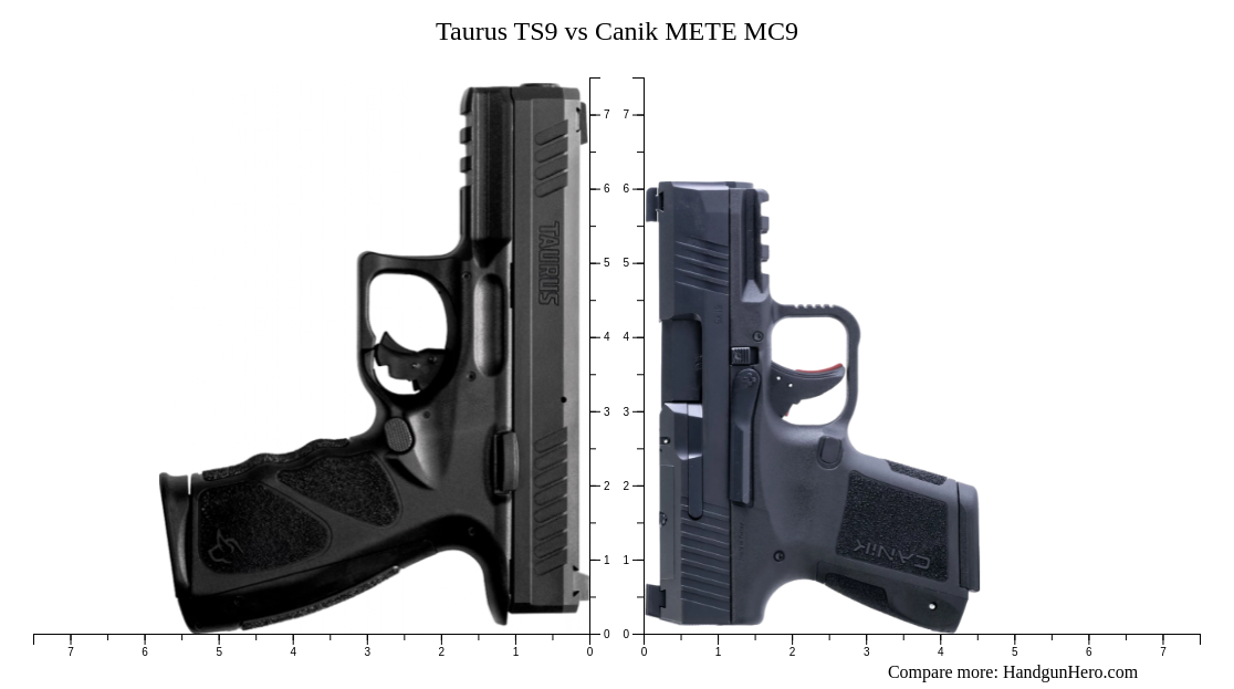 Taurus TS9 vs Canik METE MC9 size comparison | Handgun Hero