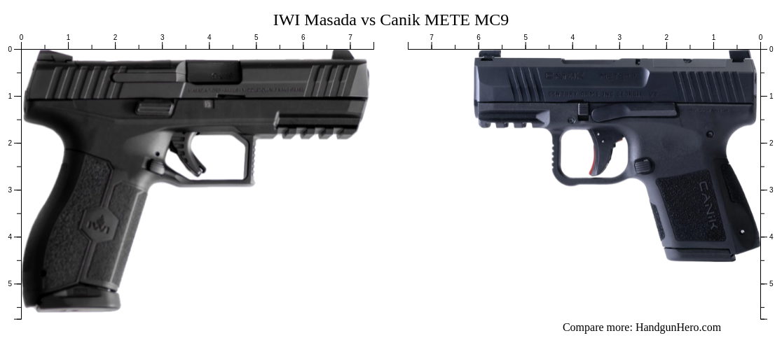 IWI Masada vs Canik METE MC9 vs Taurus GX4 vs FN Reflex vs Smith & Wesson M&P 9 M2.0 Metal size ...