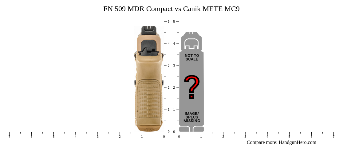 FN 509 MDR Compact vs Canik METE MC9 size comparison | Handgun Hero