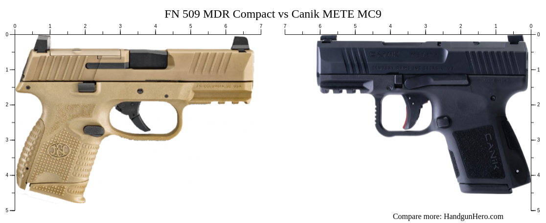 Beretta PX4 Storm Compact vs FN 509 Midsize vs FN 509 MDR Compact vs Smith & Wesson M&P 9 Shield ...