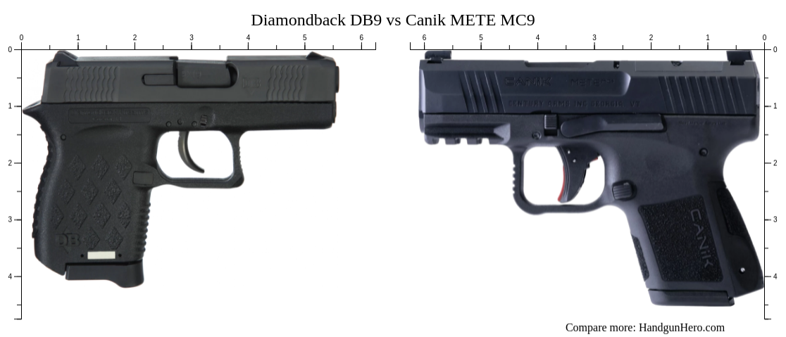 Diamondback DB9 vs Canik METE MC9 size comparison | Handgun Hero